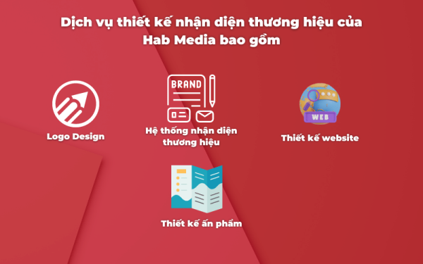 Thiết kế nhận diện thương hiệu chuyên nghiệp với Hab media